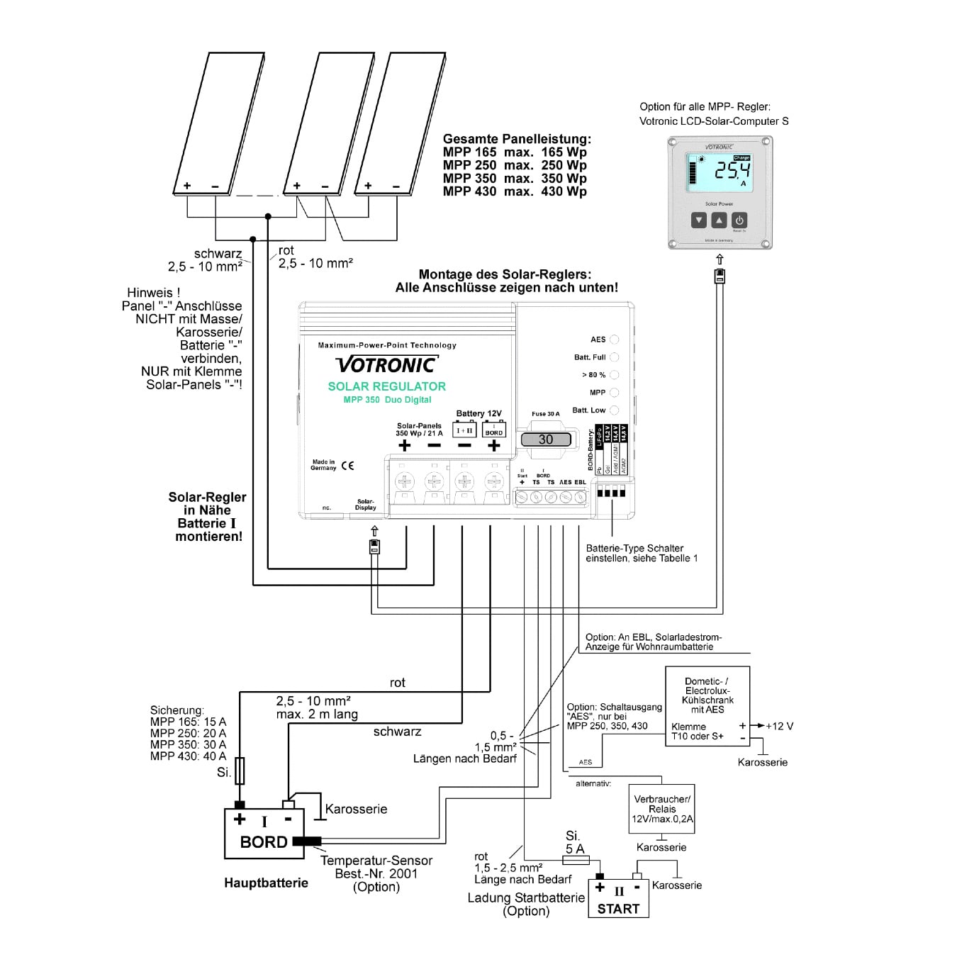 Votronic 11720 MPP 350 Duo Digital (Marine Version) 21A MPPT Dual Solar ...